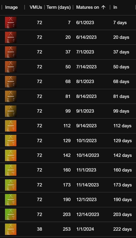 treecitywes.eth on Twitter: "Hello @avax, I might be late but I've arrived. The goal is to have ...