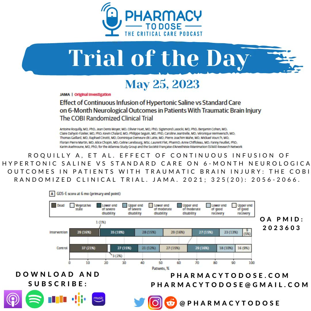 Ashley & Brooke Barlow PharmD on Twitter: "RT @PharmacyToDose: ICYMI: # ...