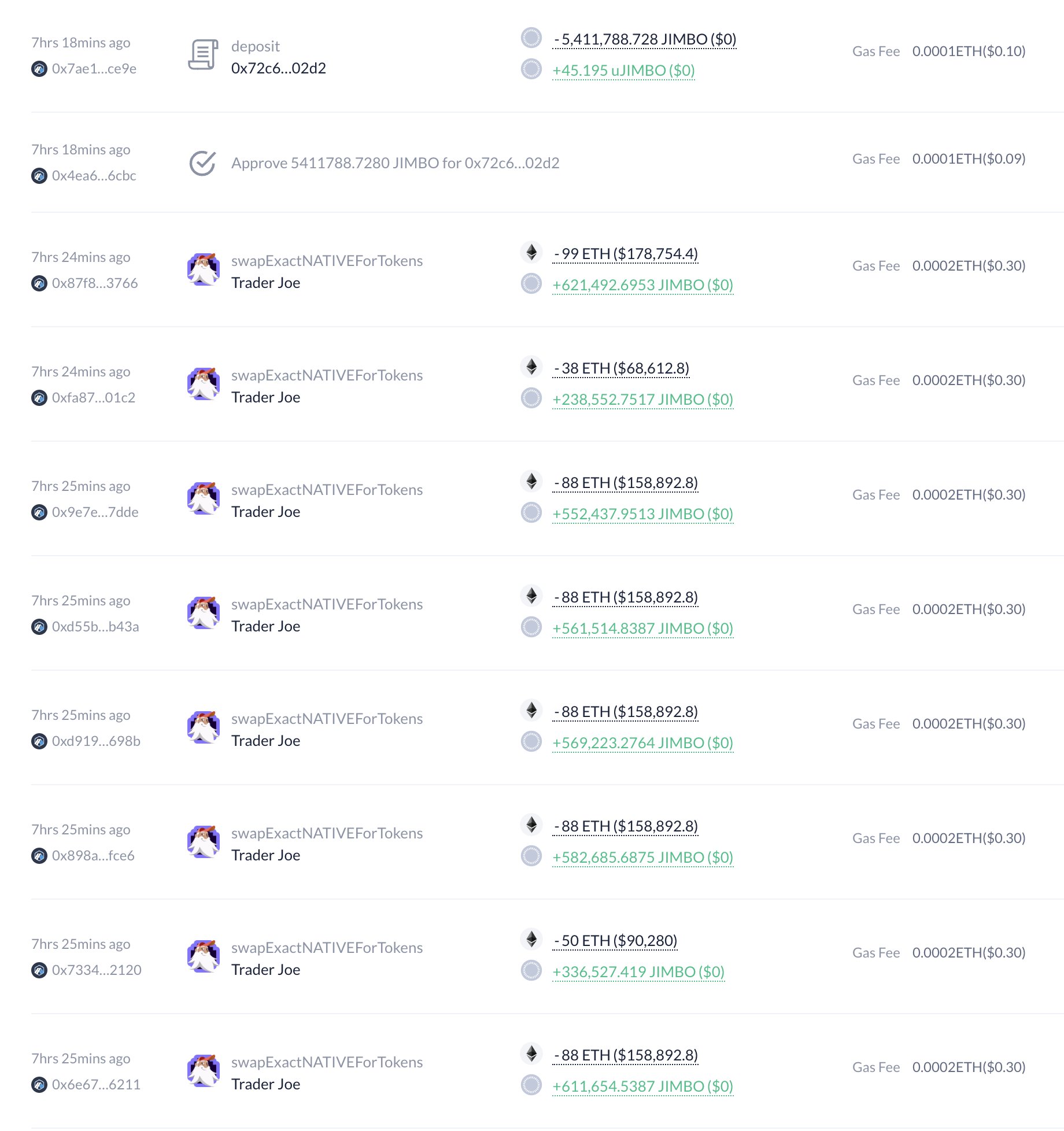 余烬 on Twitter: "麻吉到底是对这个情有独衷还是有利益关系啊😂 麻吉凌晨花费 803 ETH($1.45M) 买进了541 万 $JIMBO V2. 他 17 号花费 224.4 ...