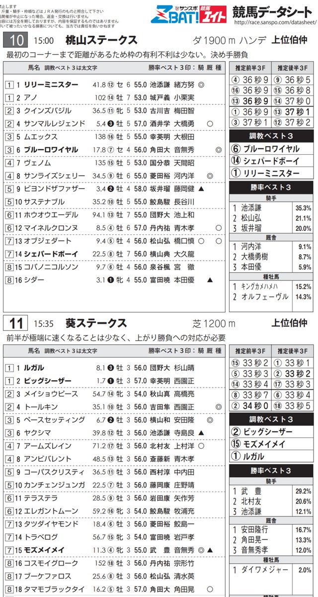 サンスポZBAT！地方競馬 on Twitter: "あす27日開催 #東京競馬 #京都競馬 の #競馬データシート は16時30分から発売！ パソコン、スマホはこちら⬇️ http ...