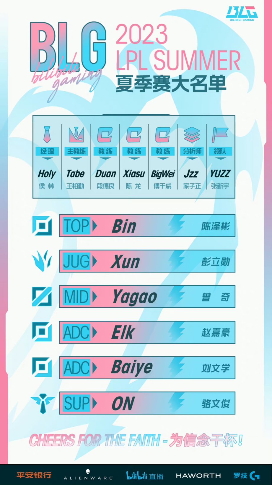 LPL Fanclub on Twitter: "BLG announce their roster for #LPL Summer Split: Top: @BLGBinGe Jungle ...