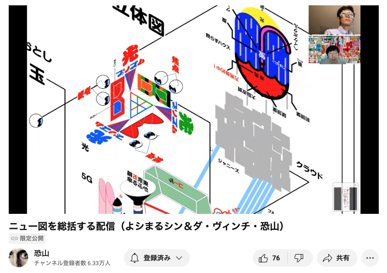 よシまるシン on Twitter: "たまたま今みたらリツイートといいねが #SIXHACK"