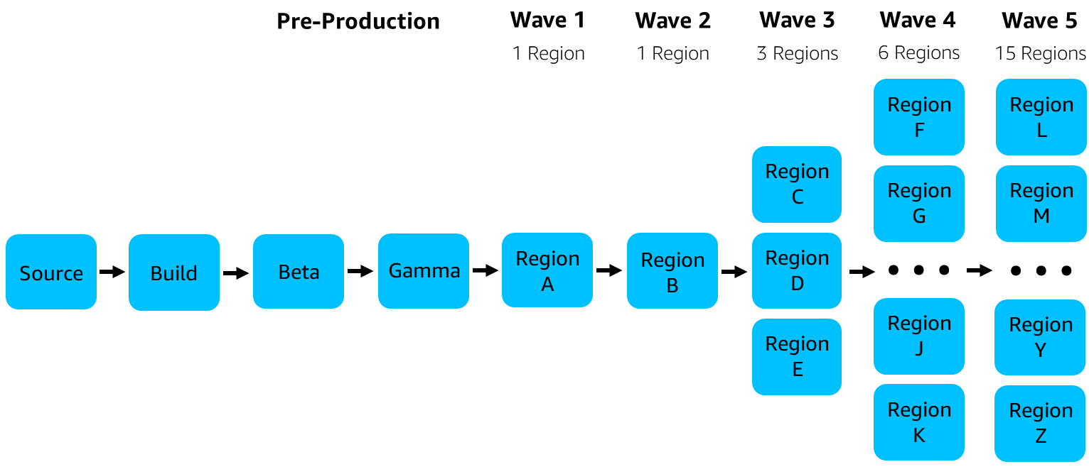 José Moreno (@jam_best2010) / Twitter