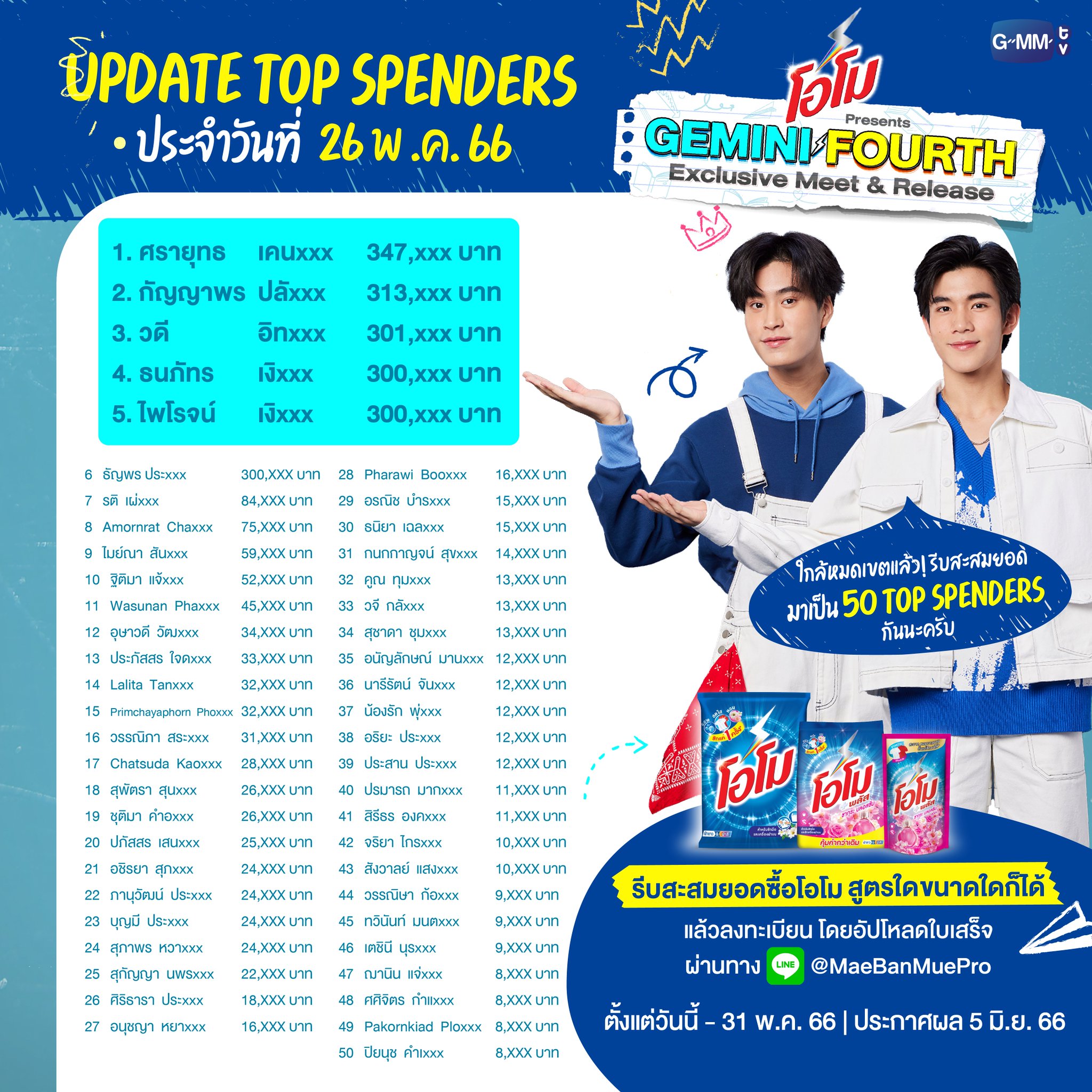 GMMTV on Twitter: "อัปเดตรายชื่อ Top Spenders ประจำวันที่ 26 พ.ค. 66 ใกล้หมดเขตแล้วน้าาา ใครอยาก ...