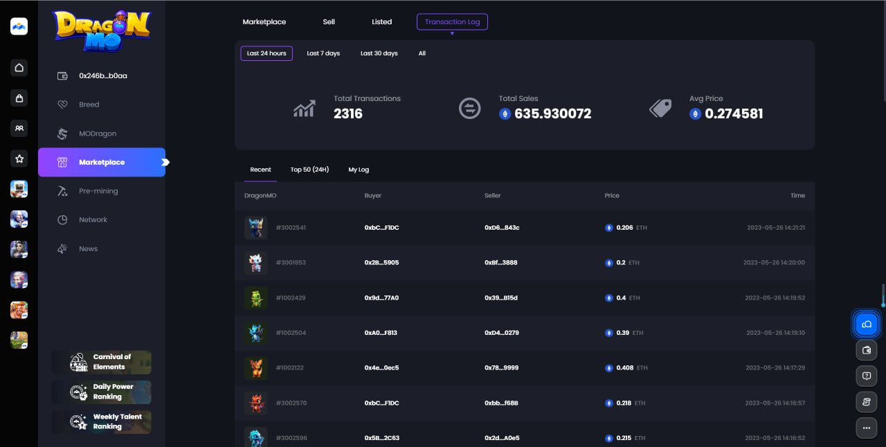 MOBOX on Twitter: "📣💥 Incredible achievements in just 24 hours of MoDragon's launch🚀 🏪Total ...