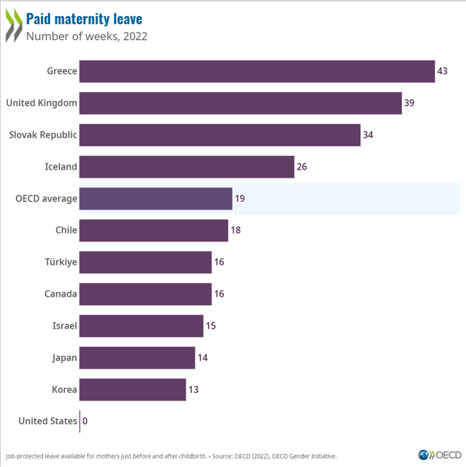 Maternity Leave By Country Chart at Samuel Galan blog