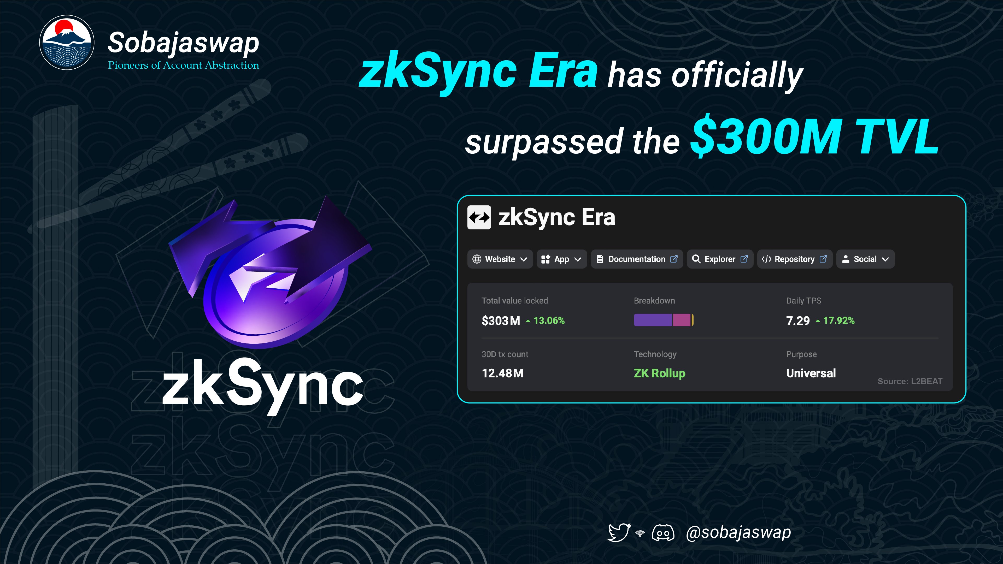 Sobajaswap | zkSync Era (@Sobajaswap) / Twitter
