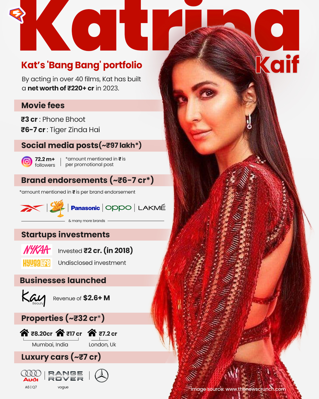 StockGro on Twitter: "Put on your #KaalaChashma for Kat's portfolio! As one of Bollywood's ...