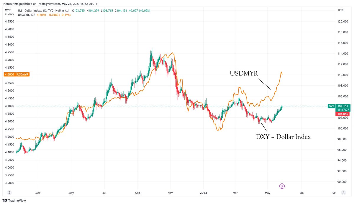 The Malaysian ringgit could fall to RM5.00 against the US dollar in the ...