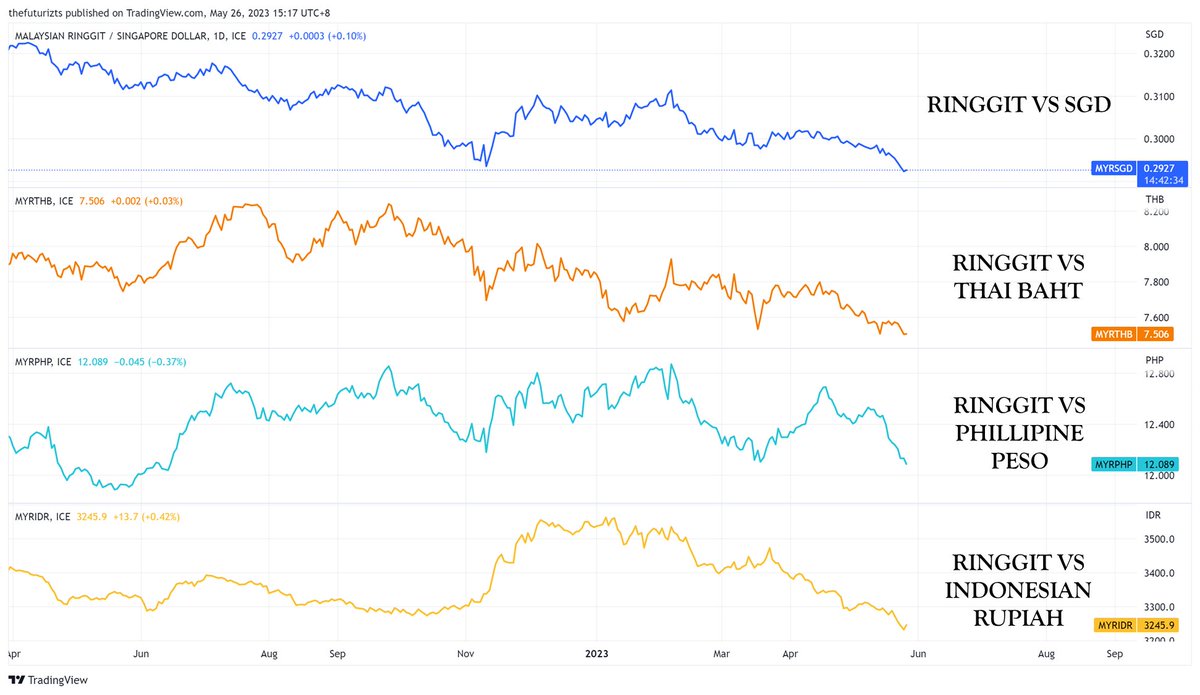 The Malaysian ringgit could fall to RM5.00 against the US dollar in the ...