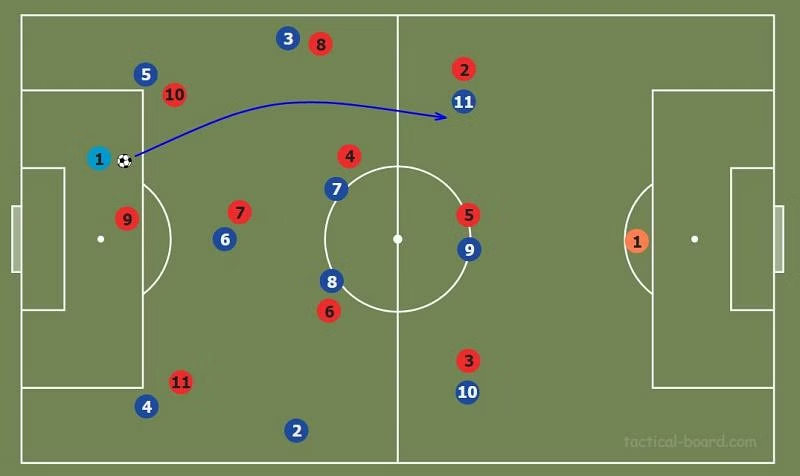Analysis of Xavi's Barcelona 2022-23 Part 1 - The Tactical Setup: A ...