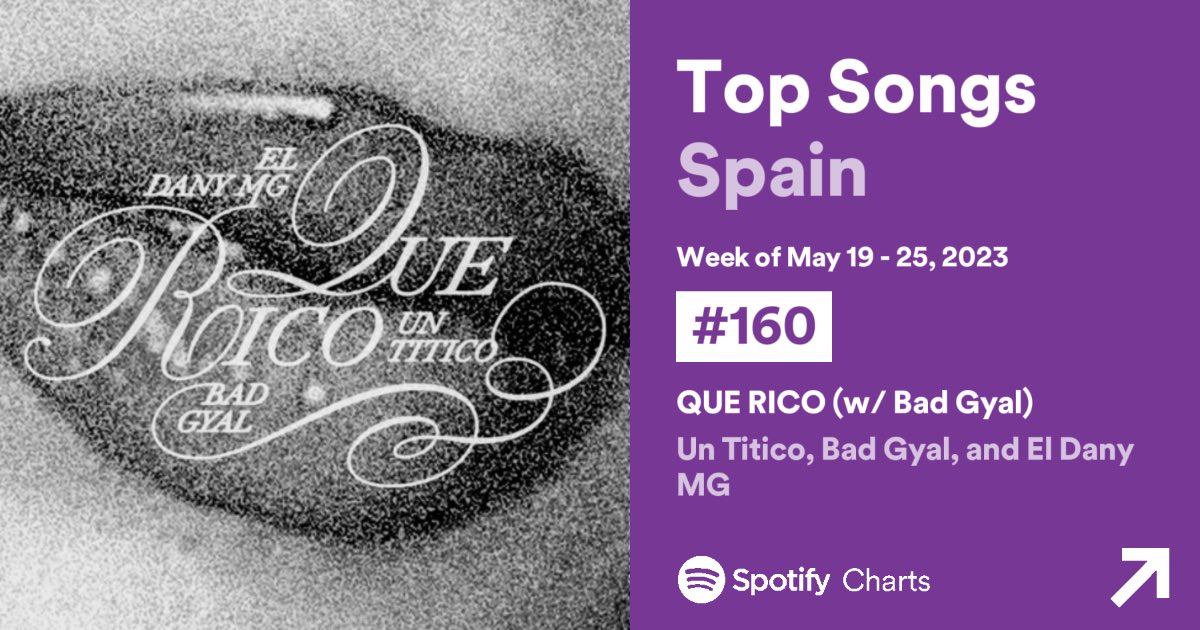 Bad Gyal Charts on Twitter: "📈 ‘QUE RICO REMIX’, entra en el chart semanal 'Top Song 🇪🇸', en el ...