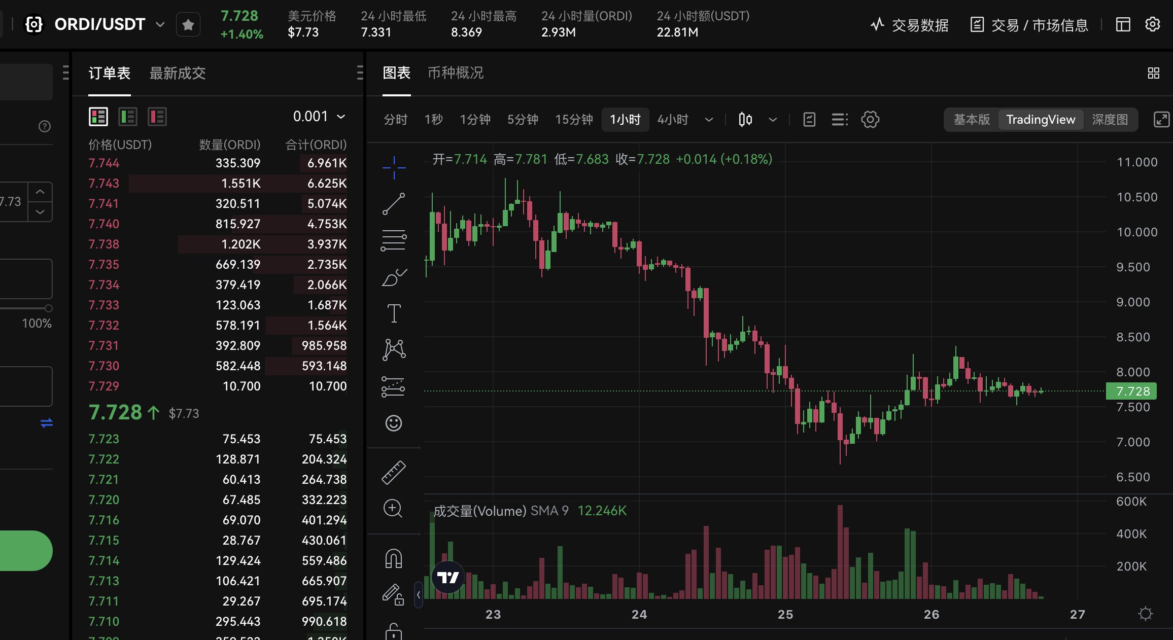 ordi（中文社区） (@ordikol) / Twitter