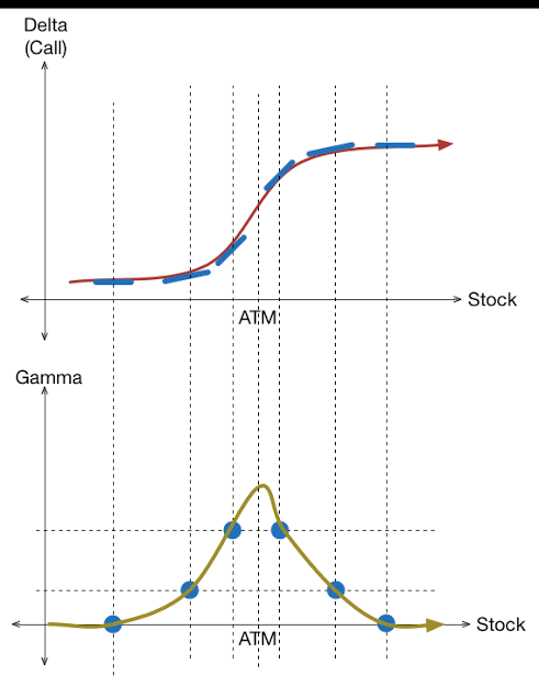 Keep this in Mind when selling large quantities of penny options. 🎇 ...