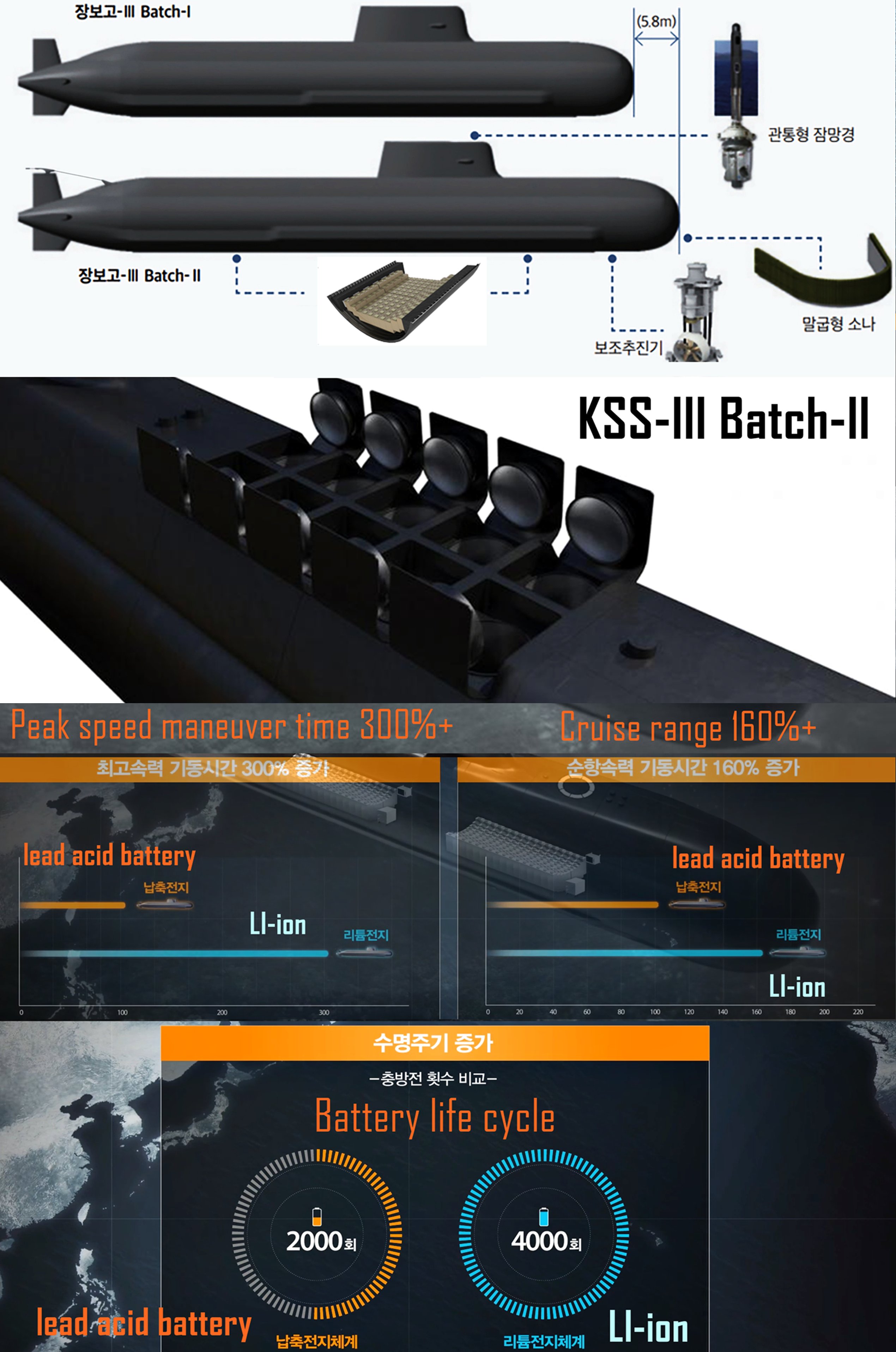 ハク Mason on Twitter: "KSS-III Batch-III is nuclear powered submarine? KSS-III Batch-II is now ...