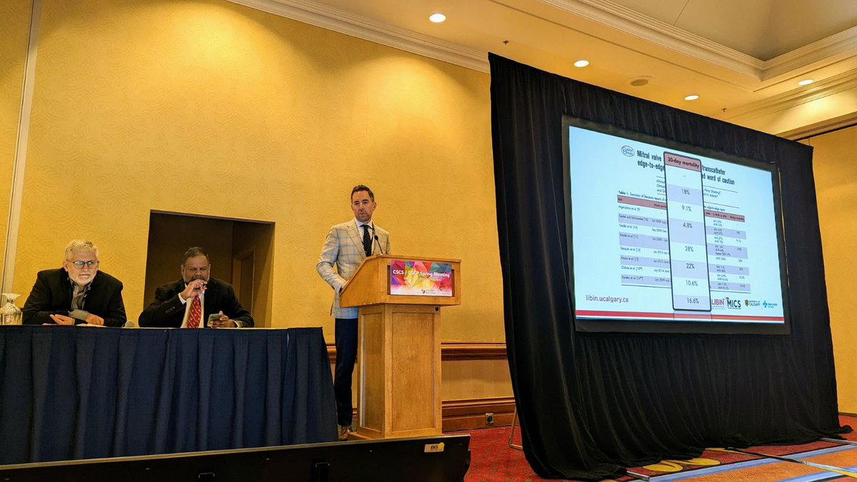 CSCS on Twitter: "The debate is on!! Surgery is superior to TEER in the setting of primary MR ...