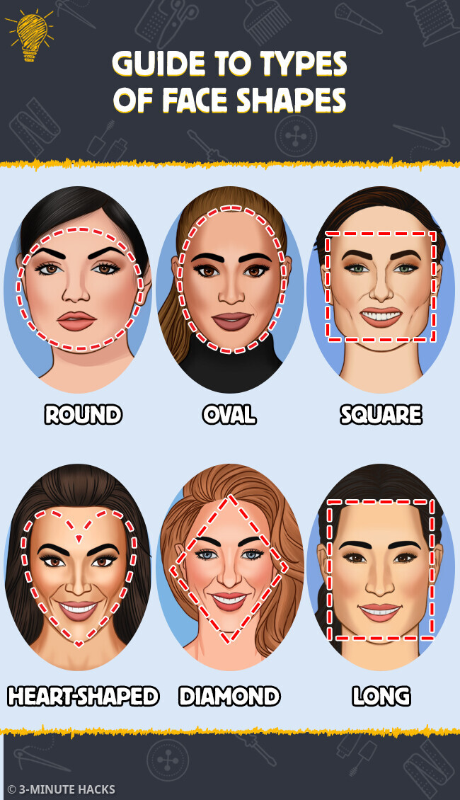Types Of Chin Shapes