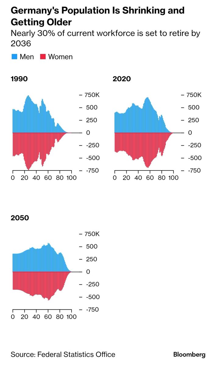 Alper Üçok On Twitter Europes Economic Engine Germany Is Breaking