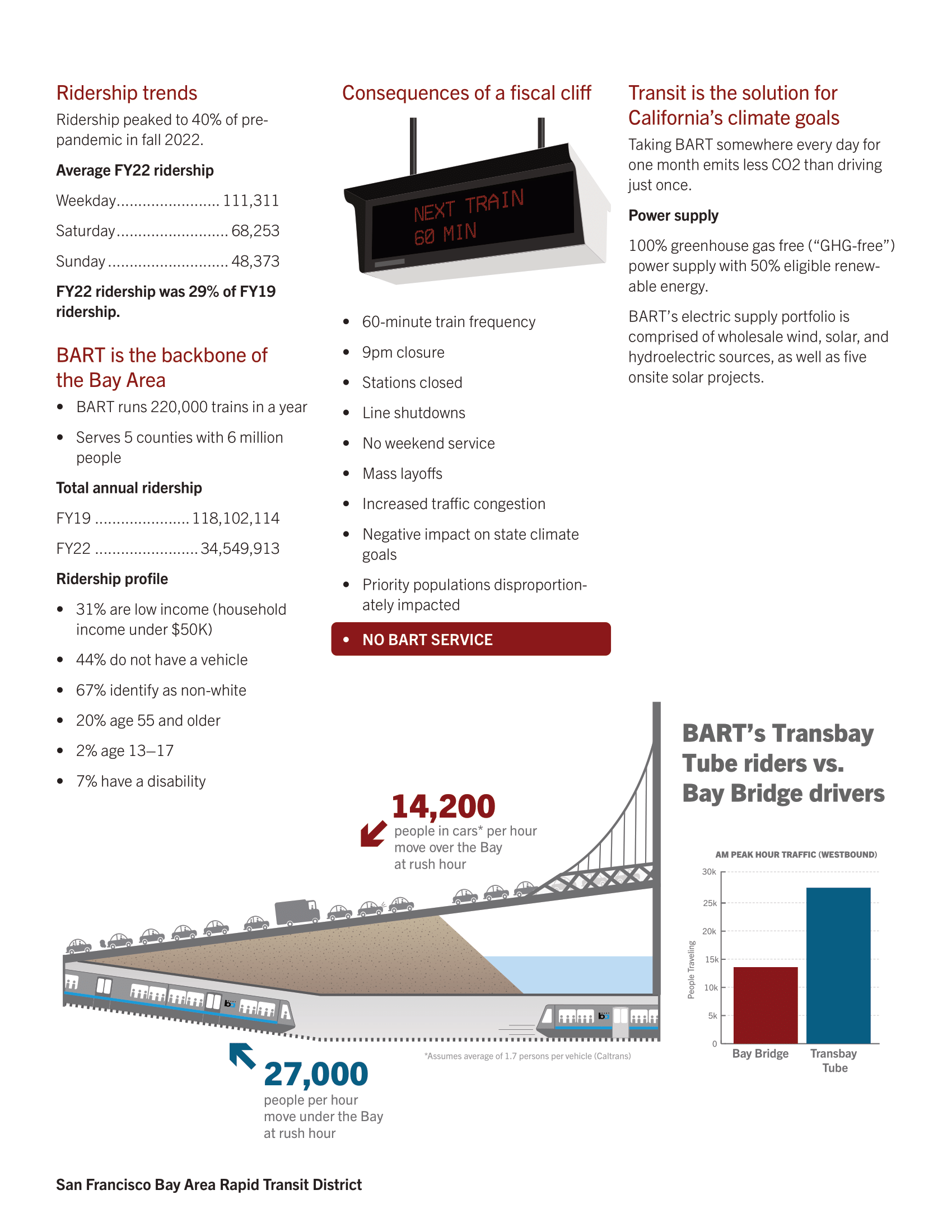 BART on Twitter: "A Statement from BART Board of Directors President ...
