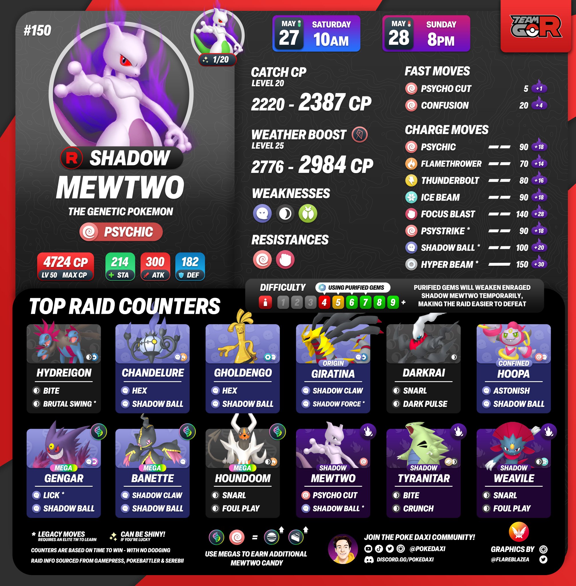 Poké Daxi on Twitter: "Shadow Mewtwo is in SHADOW RAIDS this weekend! These raids can only be ...