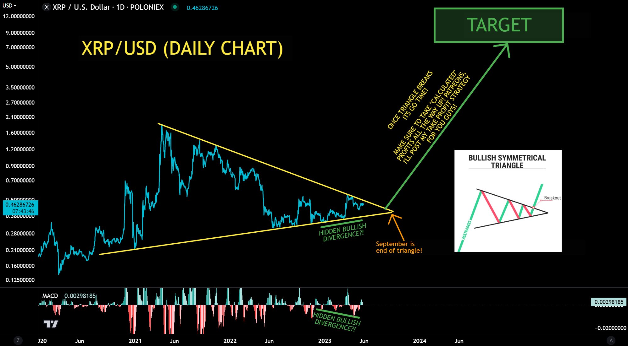JD 🇵🇭 on Twitter: "#XRP/USD - lets focus on TA (minus all Noise/Riddles/Transaction speed from ...