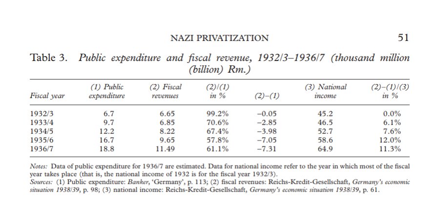 𝙋𝙧𝙞𝙫𝙖𝙩𝙞𝙯𝙖𝙩𝙞𝙤𝙣 𝙞𝙣 𝙉𝙖𝙯𝙞 𝙂𝙚𝙧𝙢𝙖𝙣𝙮 A research study was conducted by the ...