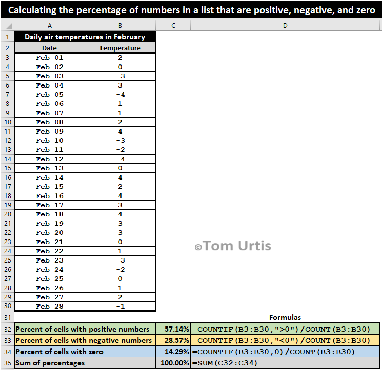tom-urtis-on-twitter-calculating-the-percentage-of-numbers-in-a-list