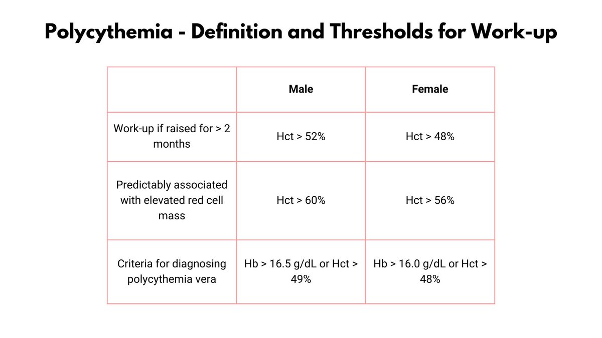 1/7 CASE Check out the CBC in the graphic. Q1: How would you describe ...