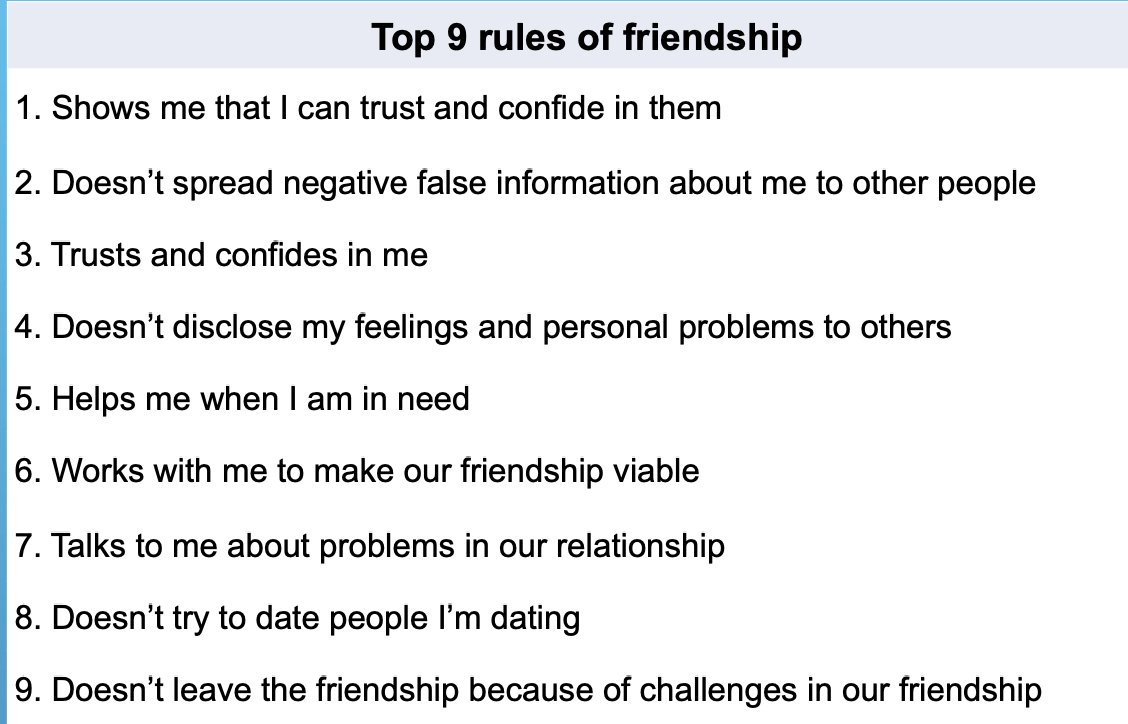 Friend Rules