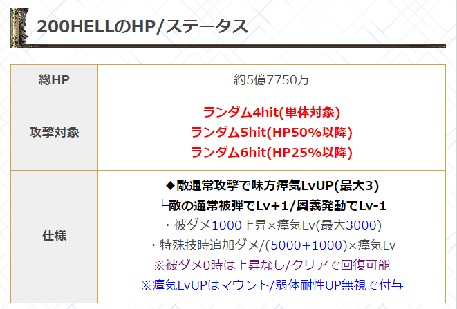グラブル攻略＠GameWith on Twitter: "【イモータルソウルドラゴン200HELL】 150→200の主な強化点 通常攻撃 ・3HIT→4HIT ※50%以降5HIT ※25% ...
