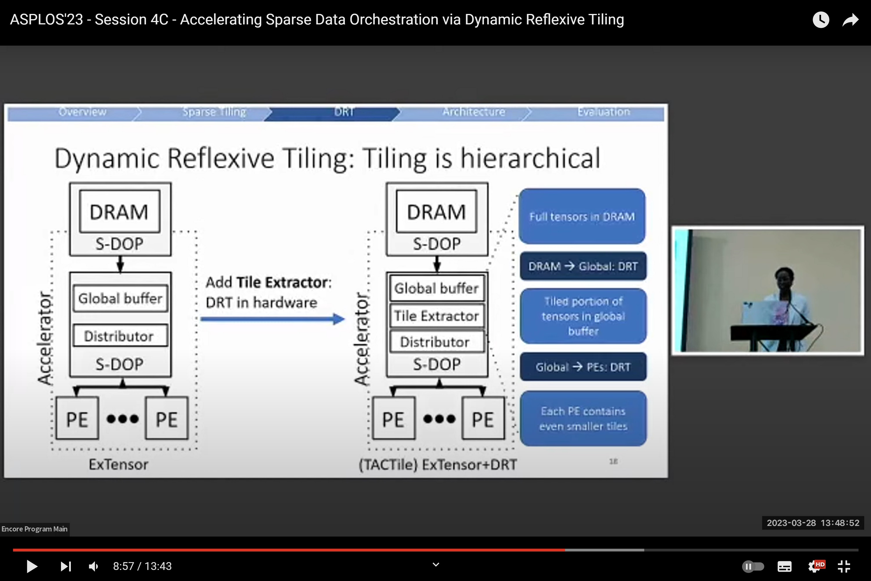 OGAWA, Tadashi on Twitter: "=> "Accelerating Sparse Data Orchestration via Dynamic Reflexive ...