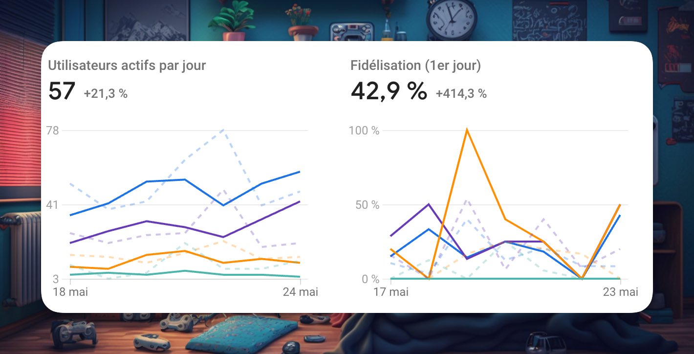 Youcef | App Maker 🧑🏻‍💻 on Twitter: "57 daily active user on BeeDone and some of them get hooked ...