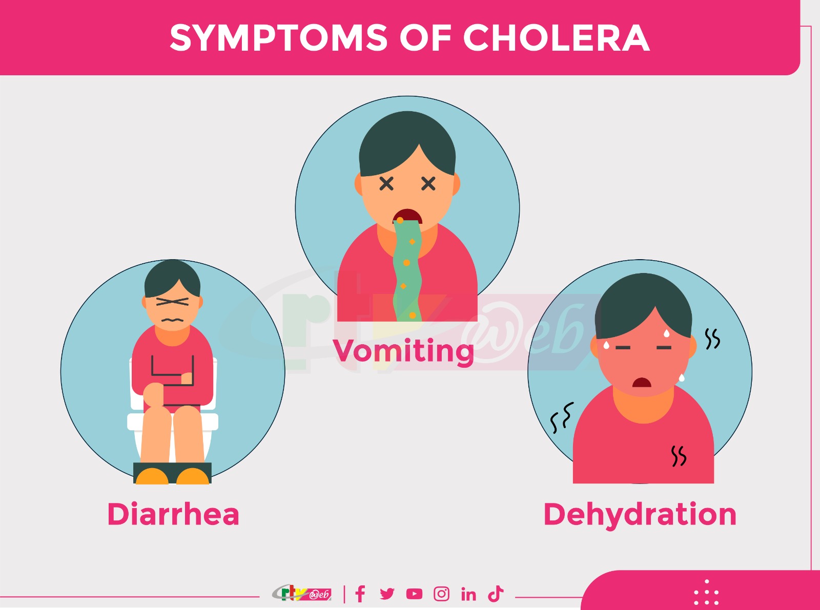 Cholera Symptoms And Signs Cholera Symptoms And Signs