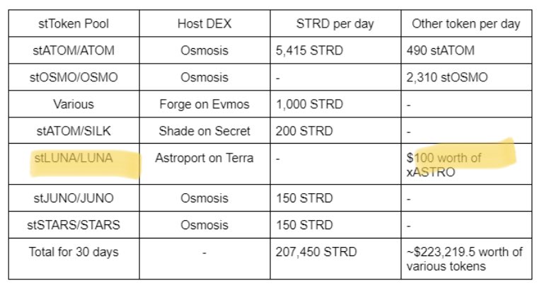 Lunar Dyno🌓🏴‍☠️ on Twitter: ". @stride_zone has updated their incentive program for the next 30 ...