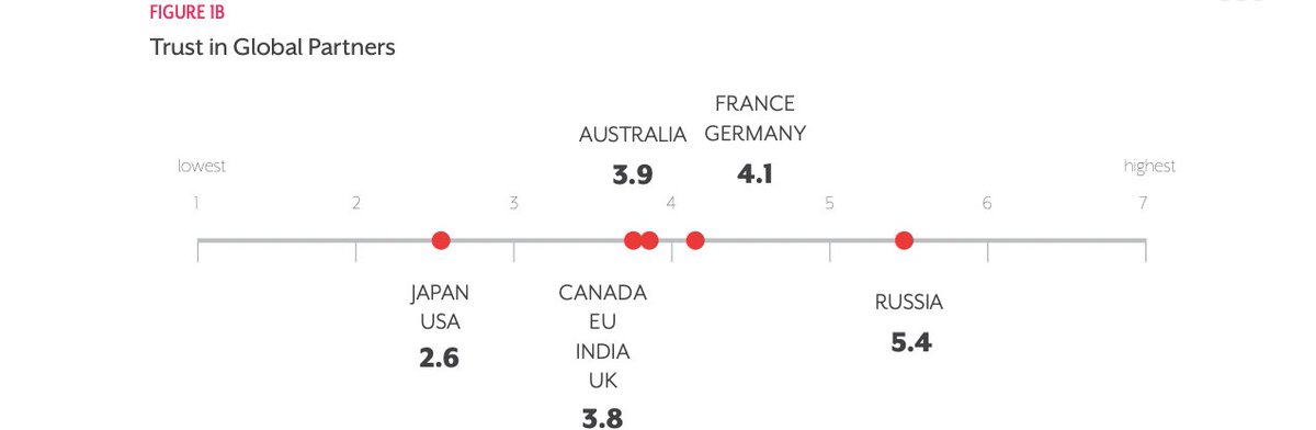 Thread by @MoritzRudolf on Thread Reader App – Thread Reader App