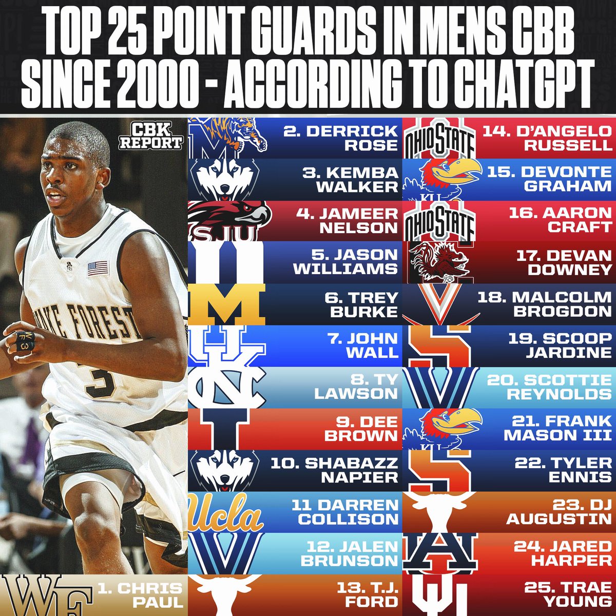 College Basketball Report on Twitter: College Basketball Report on Twitter: