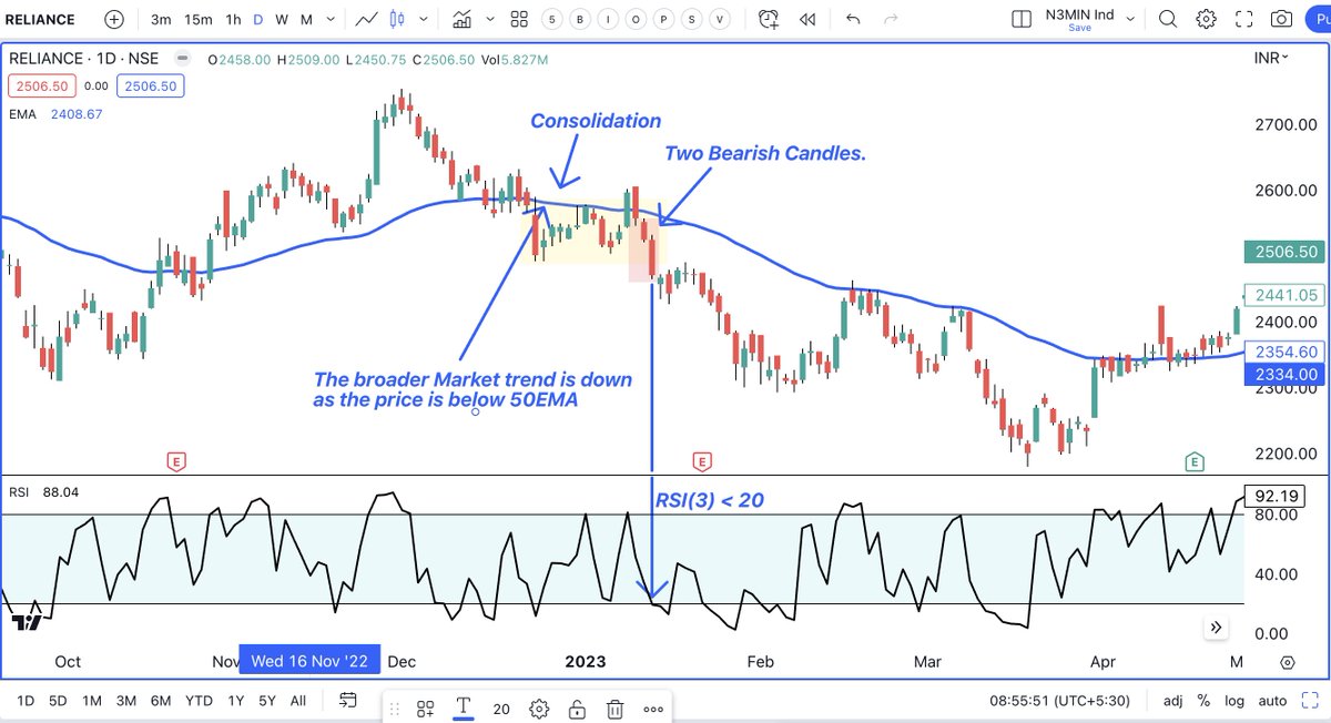 Every trader carries a favorite trading setup, a personalized toolset ...