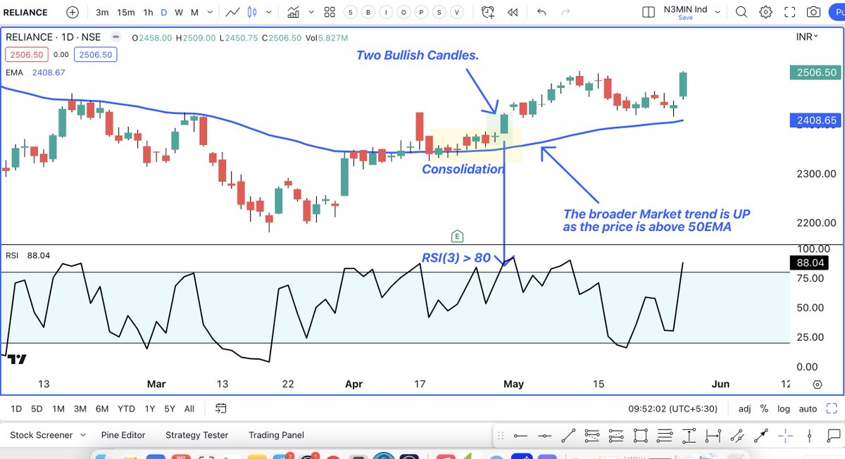 Every trader carries a favorite trading setup, a personalized toolset crafted to align with ...