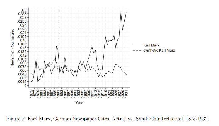 Thread by @PhilWMagness on Thread Reader App – Thread Reader App