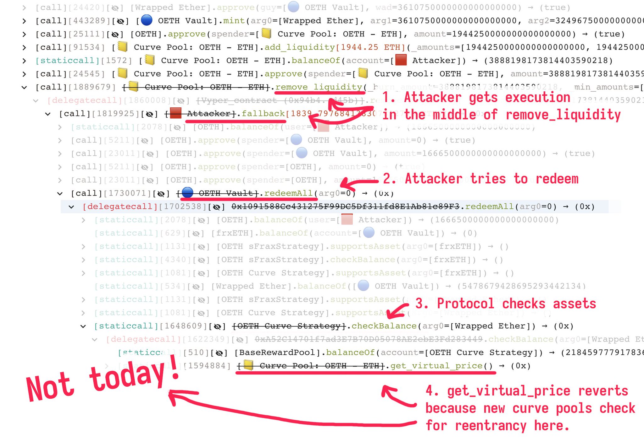 Daniel Von Fange on Twitter: "Someone tried to attack our protocol today. Hilariously enough ...