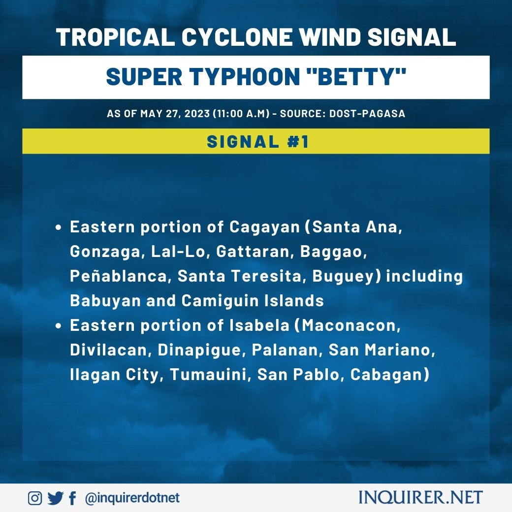 Inquirer on Twitter: "Tropical Cyclone Wind Signal No. 1 is raised over eastern portion of ...