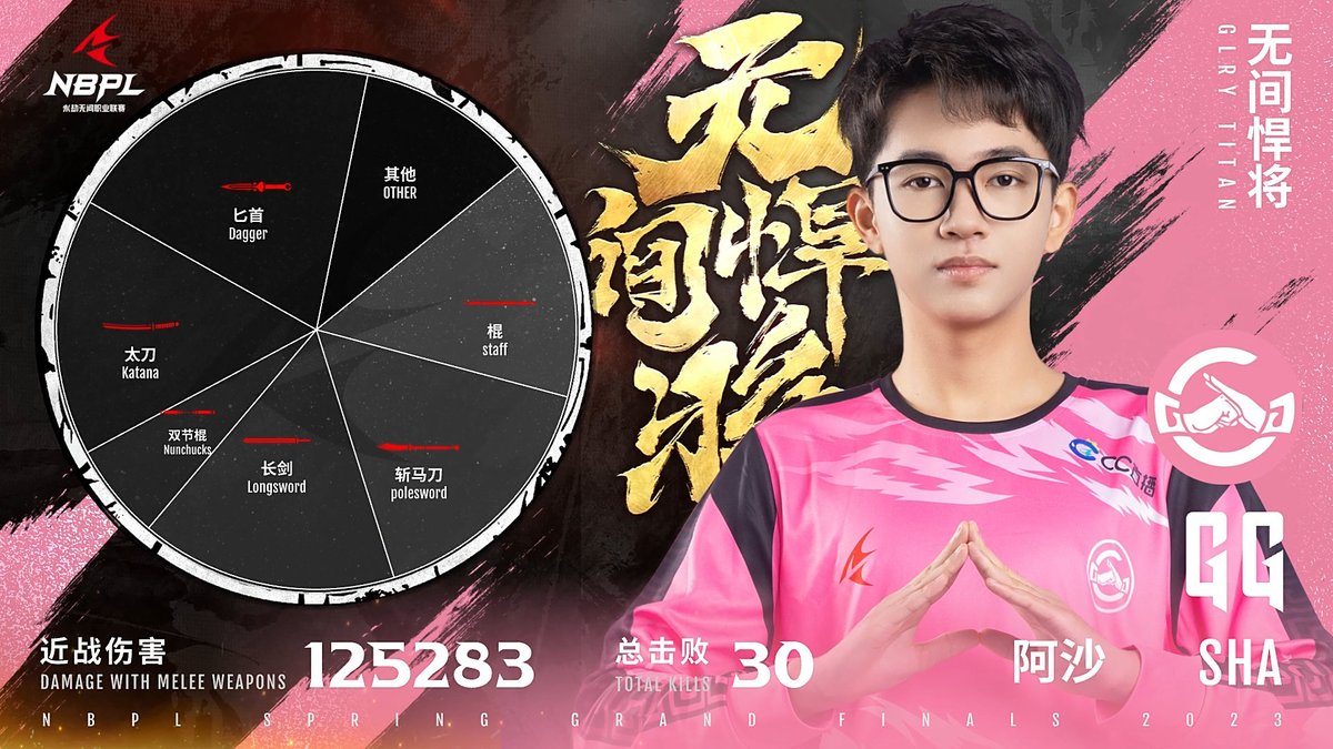 Naraka Esports on Twitter: "NBPL SPRING 2023 GRAND FINAL SOLO Other Awards 🔥Congratulations to ...