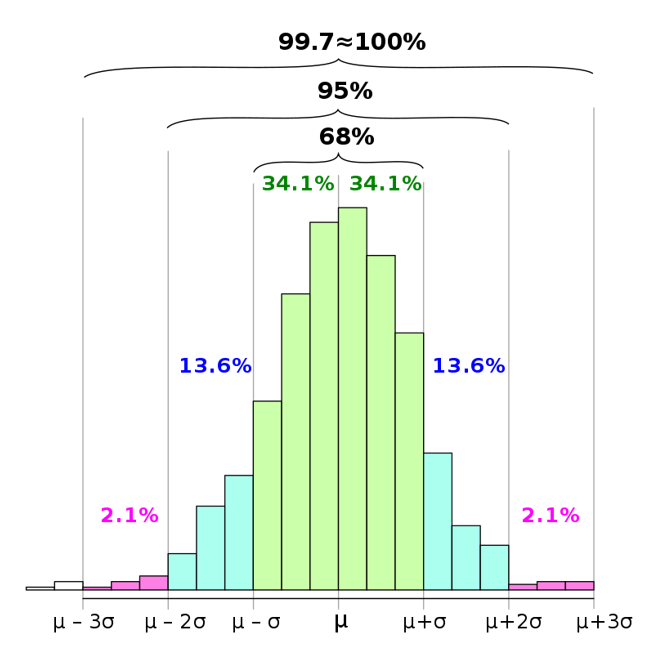 Interpreting Option Skew:🧵 Let's first understand how volatility is ...