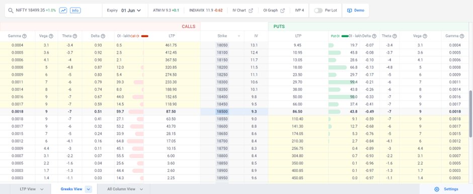 Interpreting Option Skew:🧵 Let's first understand how volatility is ...