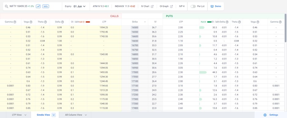 Interpreting Option Skew:🧵 Let's first understand how volatility is ...