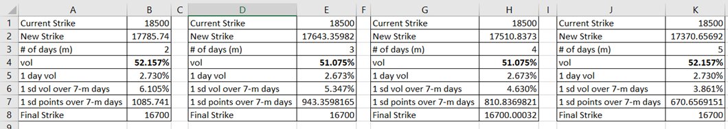 Interpreting Option Skew:🧵 Let's first understand how volatility is ...
