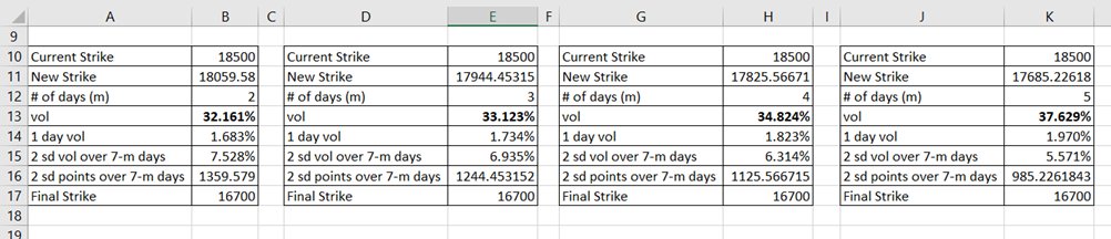 Interpreting Option Skew:🧵 Let's first understand how volatility is ...