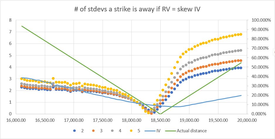 Interpreting Option Skew:🧵 Let's first understand how volatility is ...