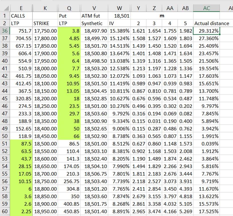 Interpreting Option Skew:🧵 Let's first understand how volatility is ...