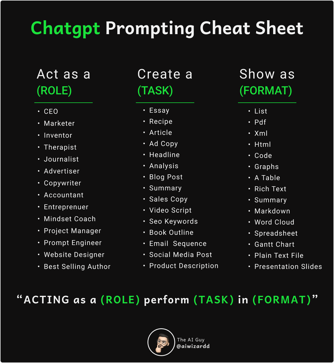 Chatgpt Prompting Cheat Sheet Ai Skills To Learn In Ai Tools Chatgpt ... Chatgpt Prompting Cheat Sheet Ai Skills To Learn In Ai Tools Chatgpt ...